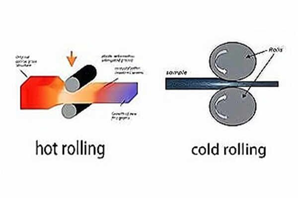 Why are we divided into hot-rolled steel and cold-rolled steel? What is ...